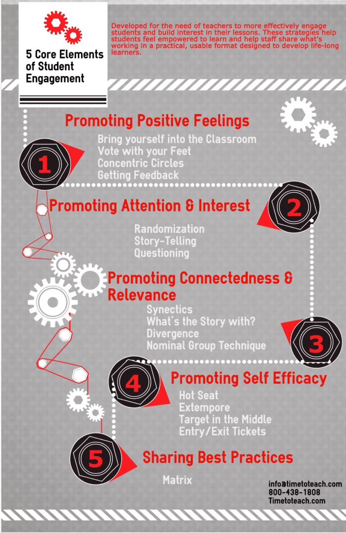 Student Engagement and Motivation - Time To Teach and the Center for ...